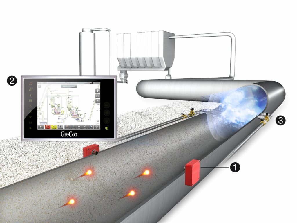 SPARK DETECTION AND EXTINGUISHING SYSTEMS - Techsolids®